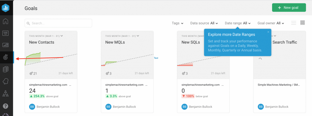 Making The Most of Your Databox Dashboards | Simple Machines Marketing