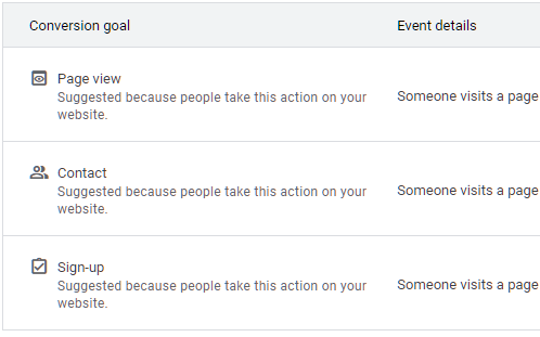 Best Practices for Conversion Tracking and CRO | Simple Machines Marketing