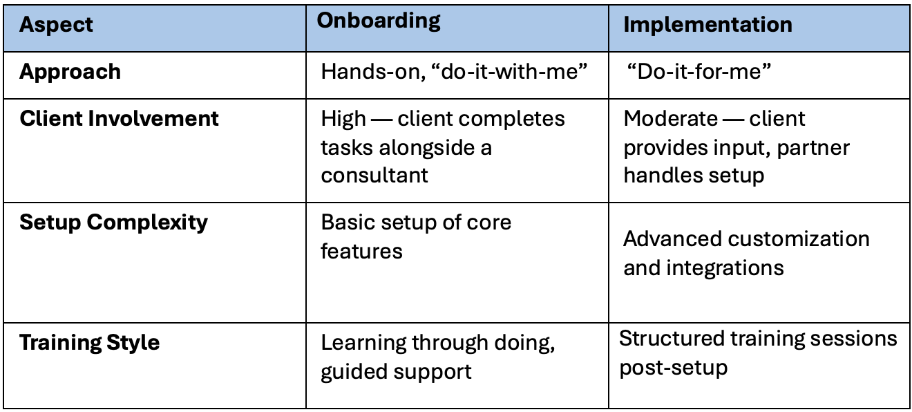 HubSpot Onboarding vs. HubSpot Implementation – What’s the Difference? | Simple Machines Marketing