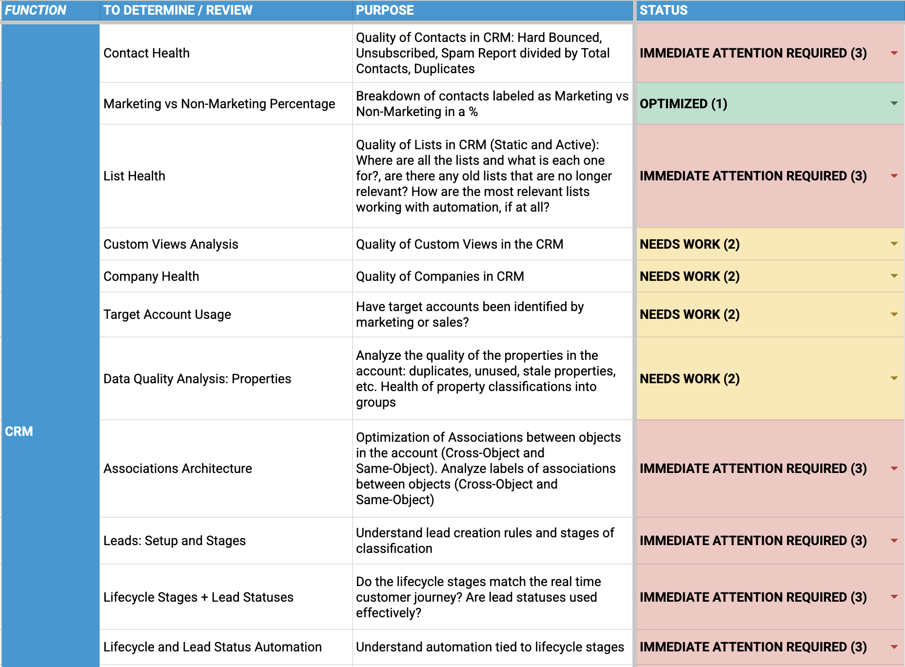 HubSpot Value Audit | Simple Machines Marketing