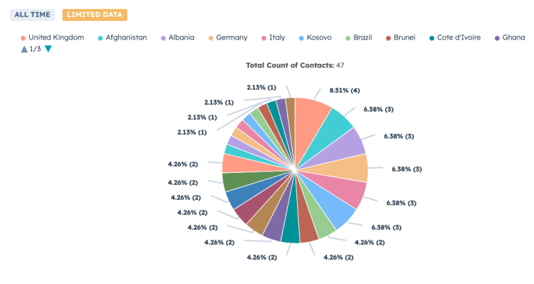 Seven Powerful HubSpot Calculated Property Formulas for Better ...